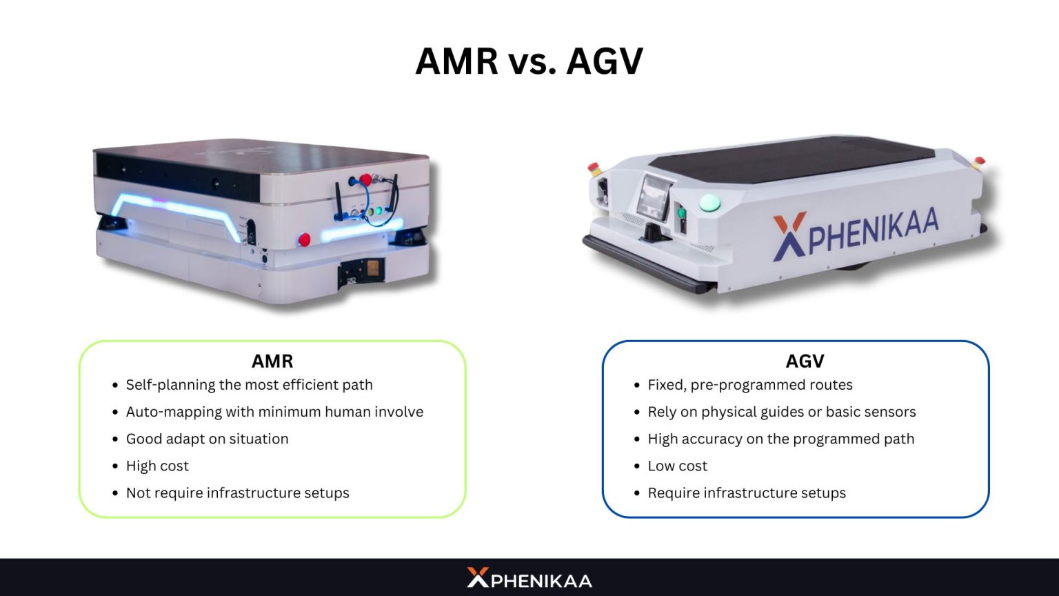AGV vs AMR - Key Differences Comparison and Which Should You Choose - Portal PhenikaaX