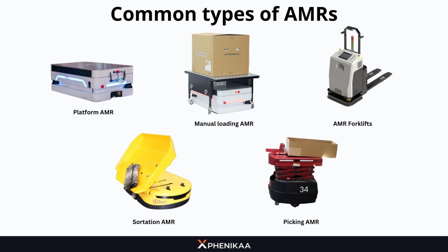 Common types of AMR Robots
